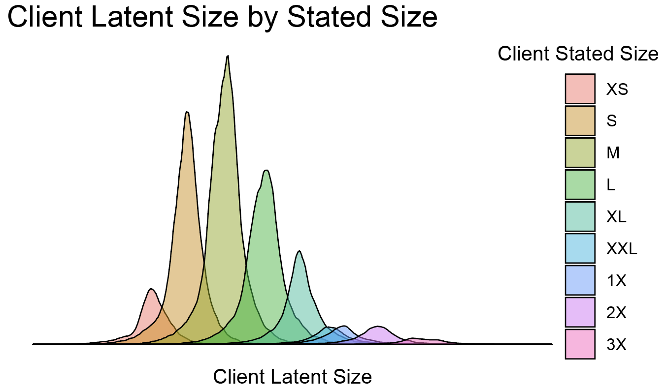 2019 Summer Intern Projects Stitch Fix Technology Multithreaded